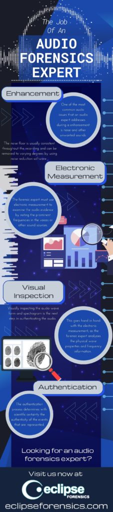 The Job of An Audio Forensics Expert - Eclipse Forensics